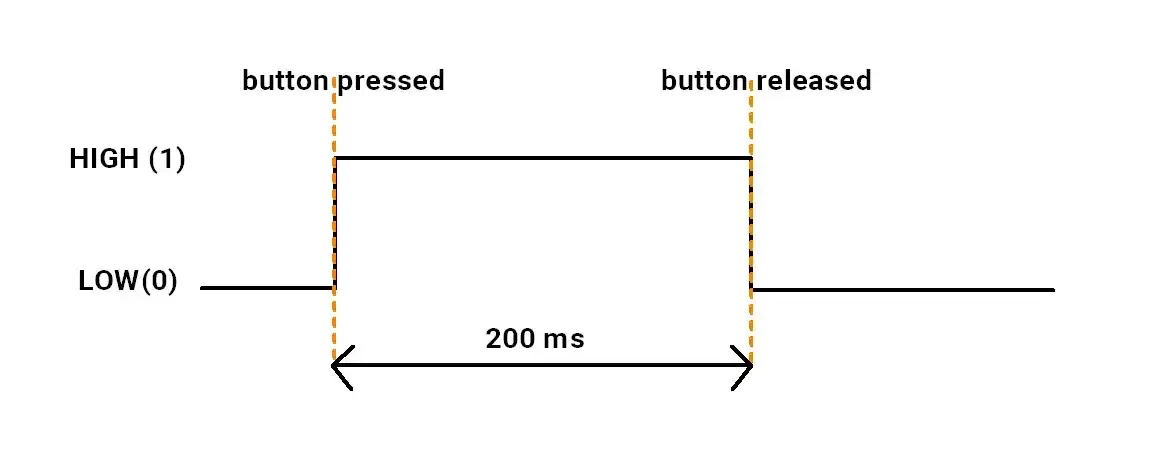 Esp32 Gpio Usage And Applications Esp32 Gpio Debouncing 1 Ewskills